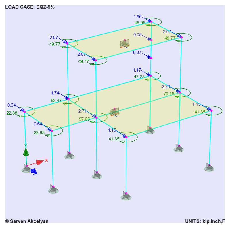 Structural Analysis Software | AKCELYAN STRUCTURES LAB