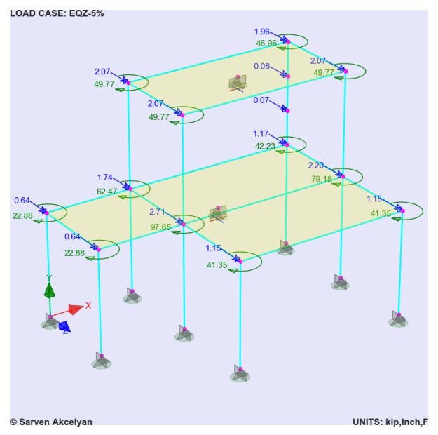 Structural Analysis Software | AKCELYAN STRUCTURES LAB
