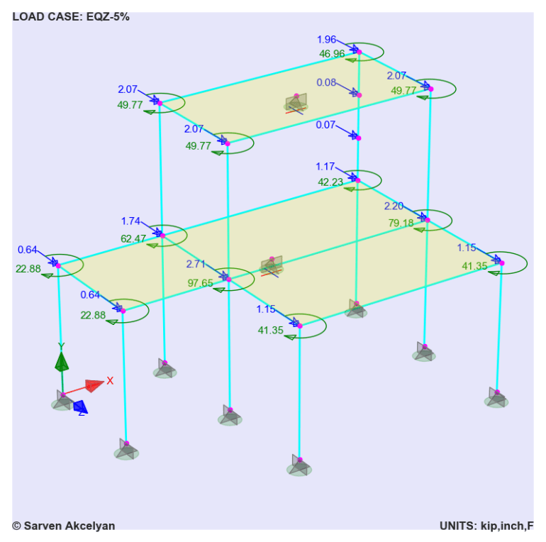 Structural Analysis Software | AKCELYAN STRUCTURES LAB